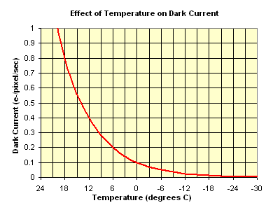 Special Production ST-4000XCMI