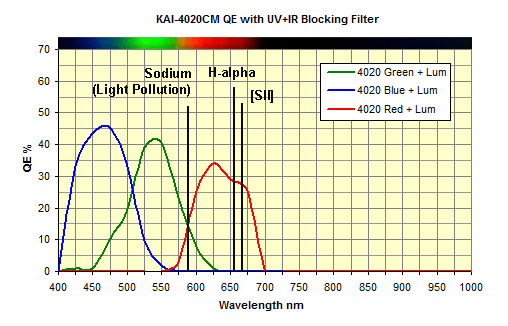 Special Production ST-4000XCMI